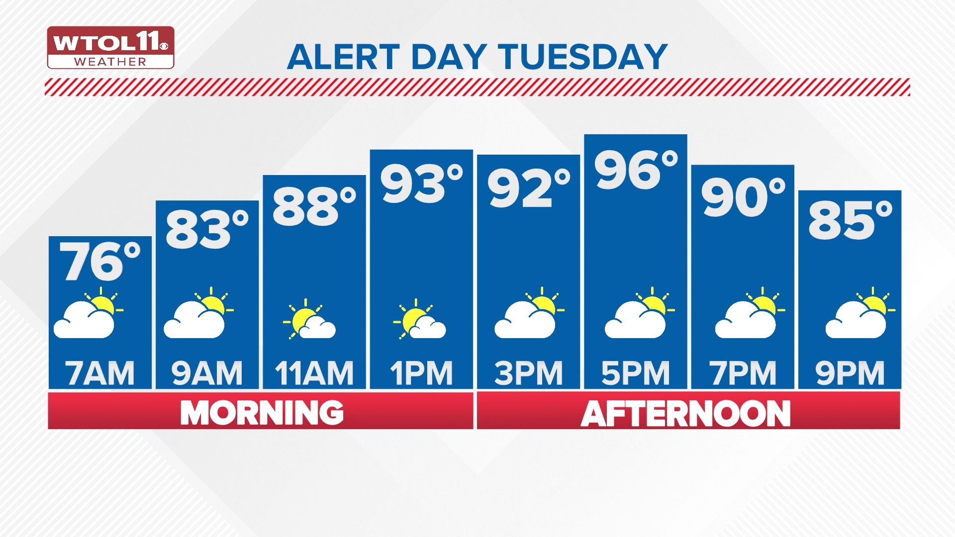 Hourly Weather Forecast | Toledo, Ohio | wtol.com | wtol.com