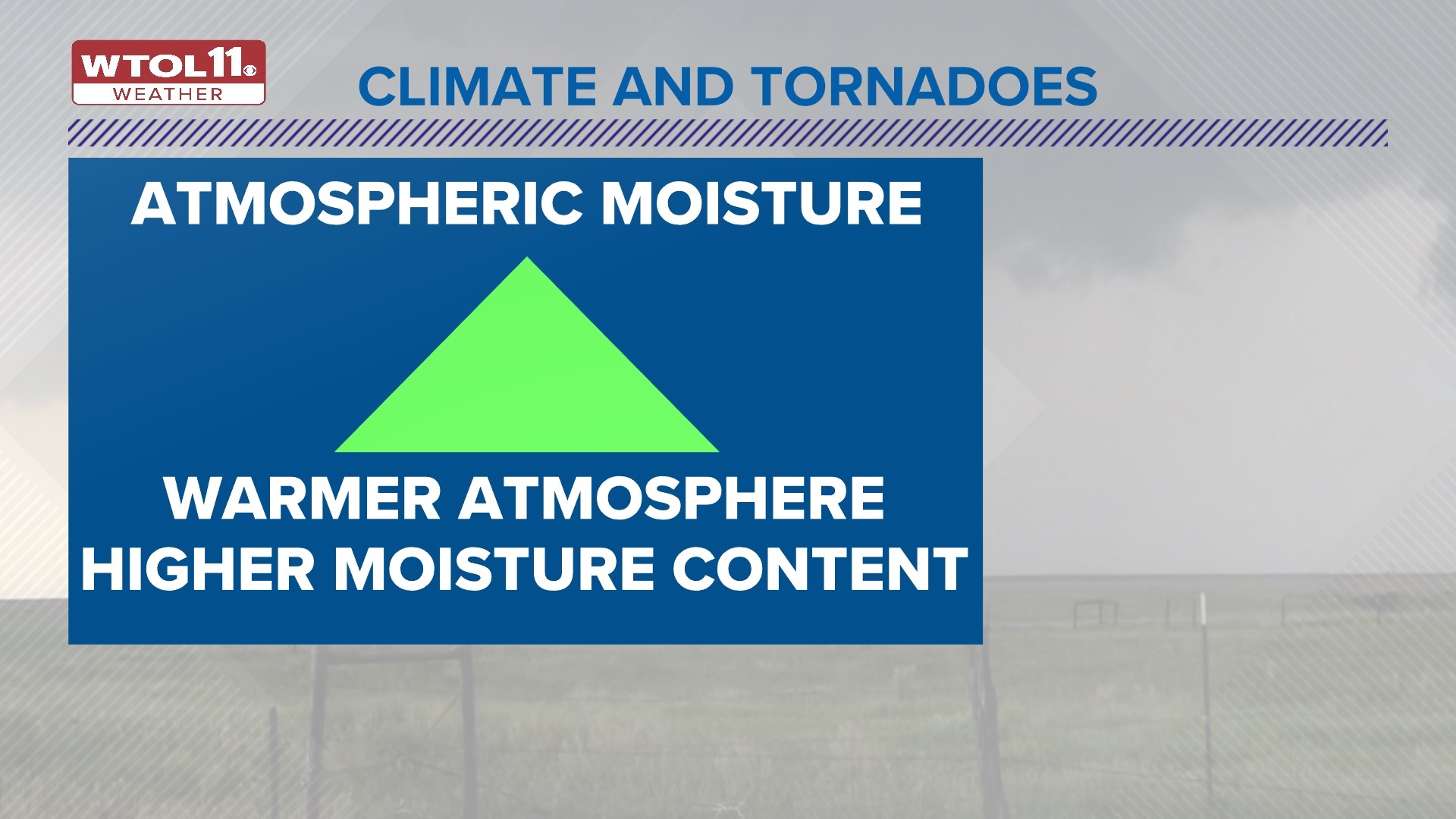 Climate Friday | How does climate change affect tornadoes? | wtol.com