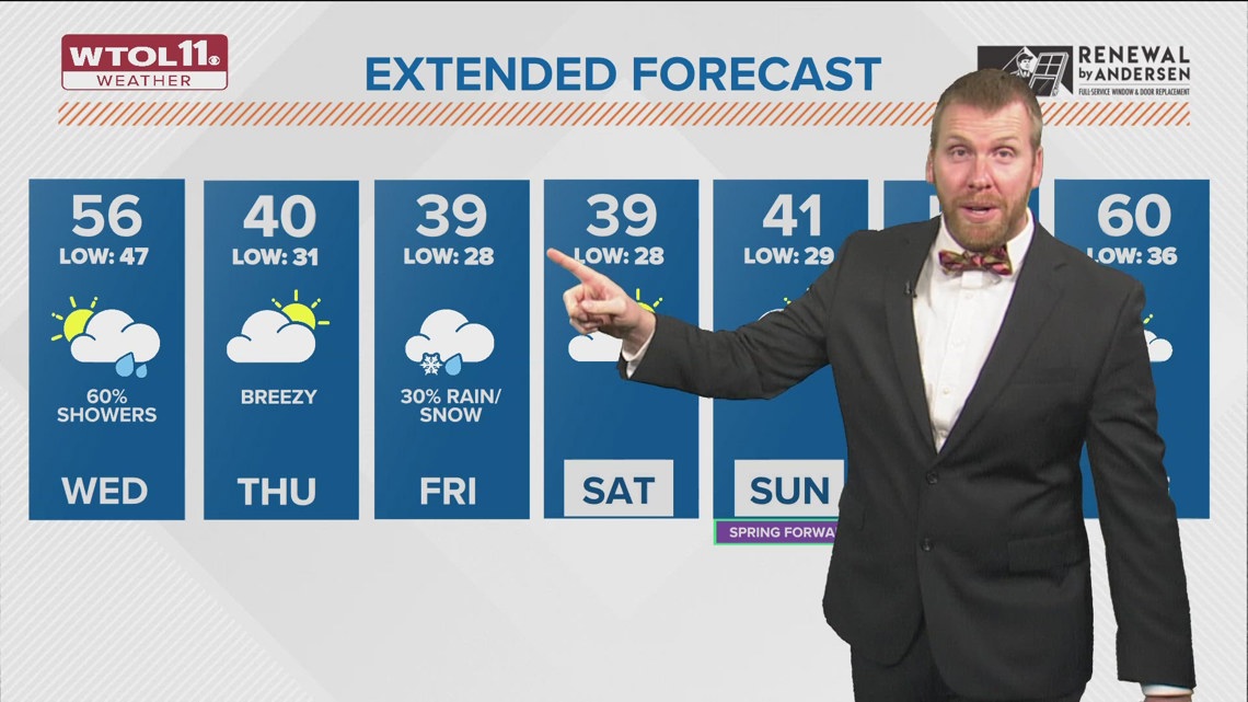 Rainy, breezy Wednesday with rising highs in mid-50s | WTOL 11 Weather ...