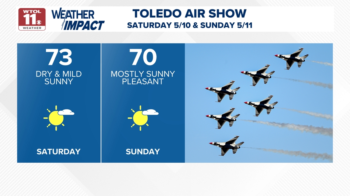 What's that noise in the sky over northwest Ohio? | wtol.com