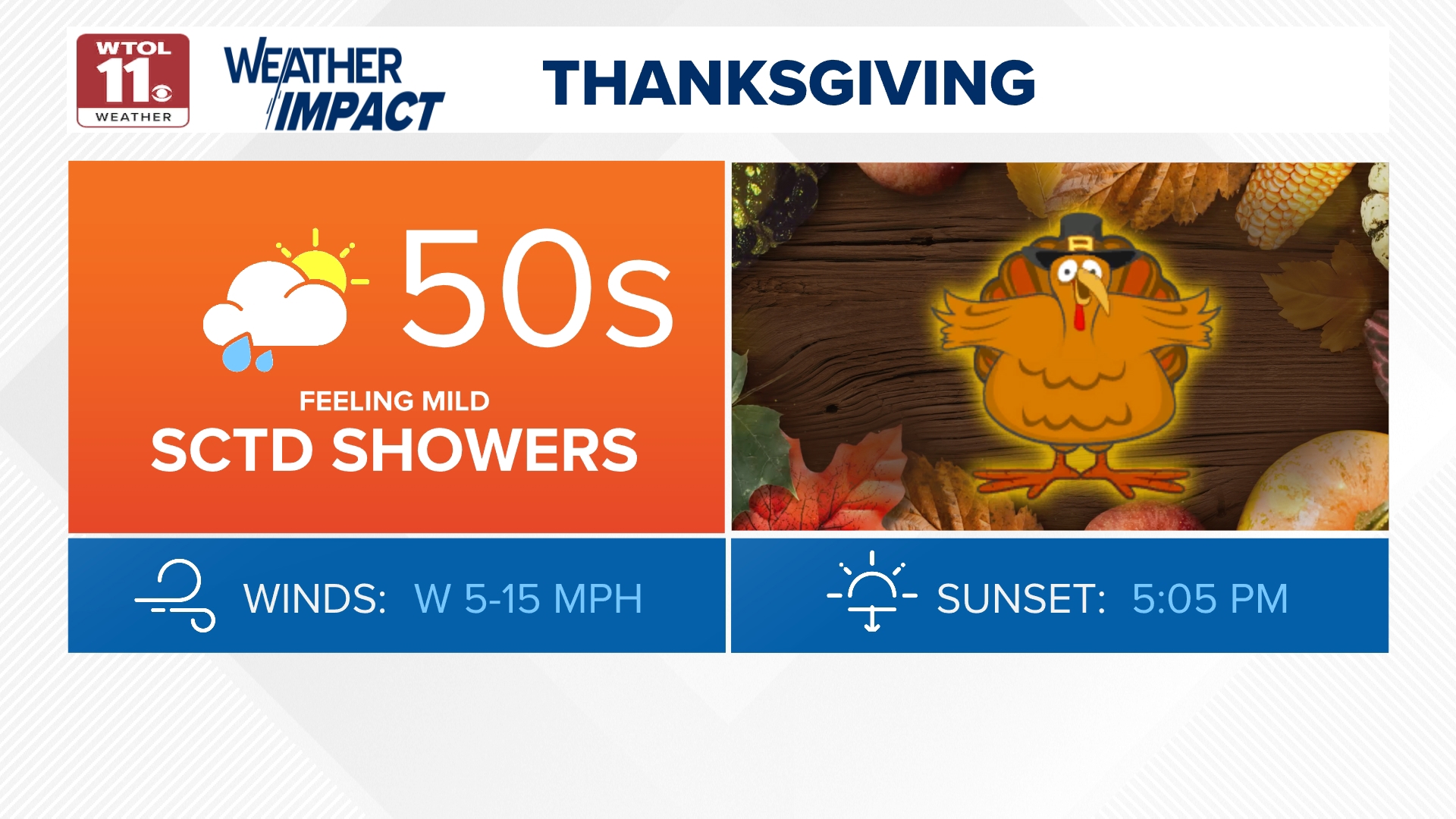 Thanksgiving Week Weather: Will Thanksgiving bring rain, snow or smooth ...