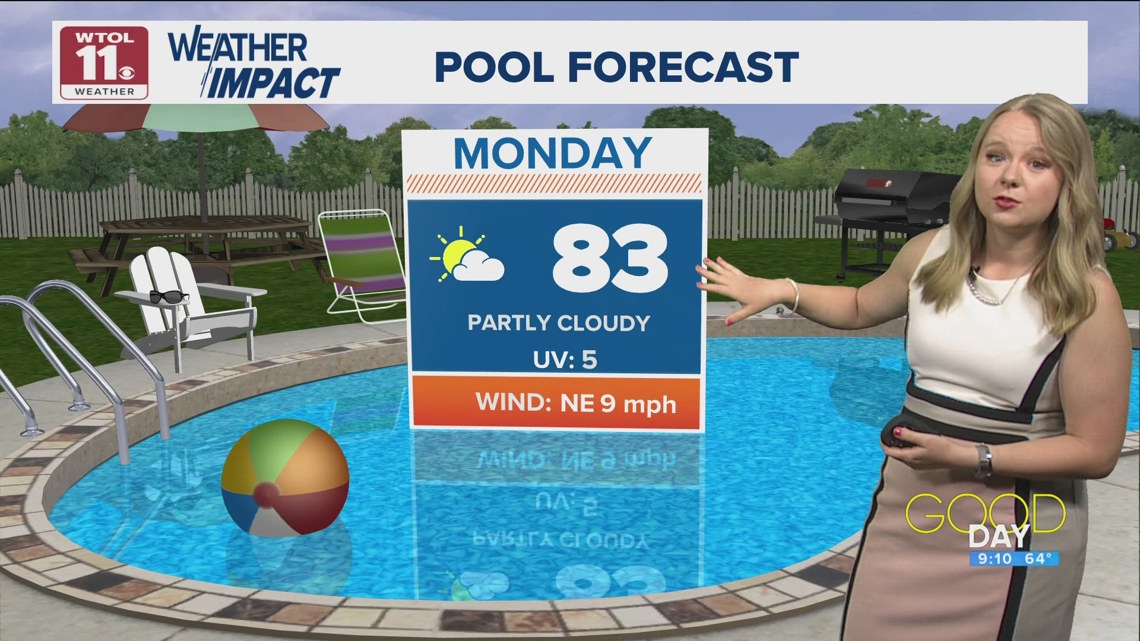 Warm and partly sunny skies kick off work week | WTOL 11 Weather | wtol.com