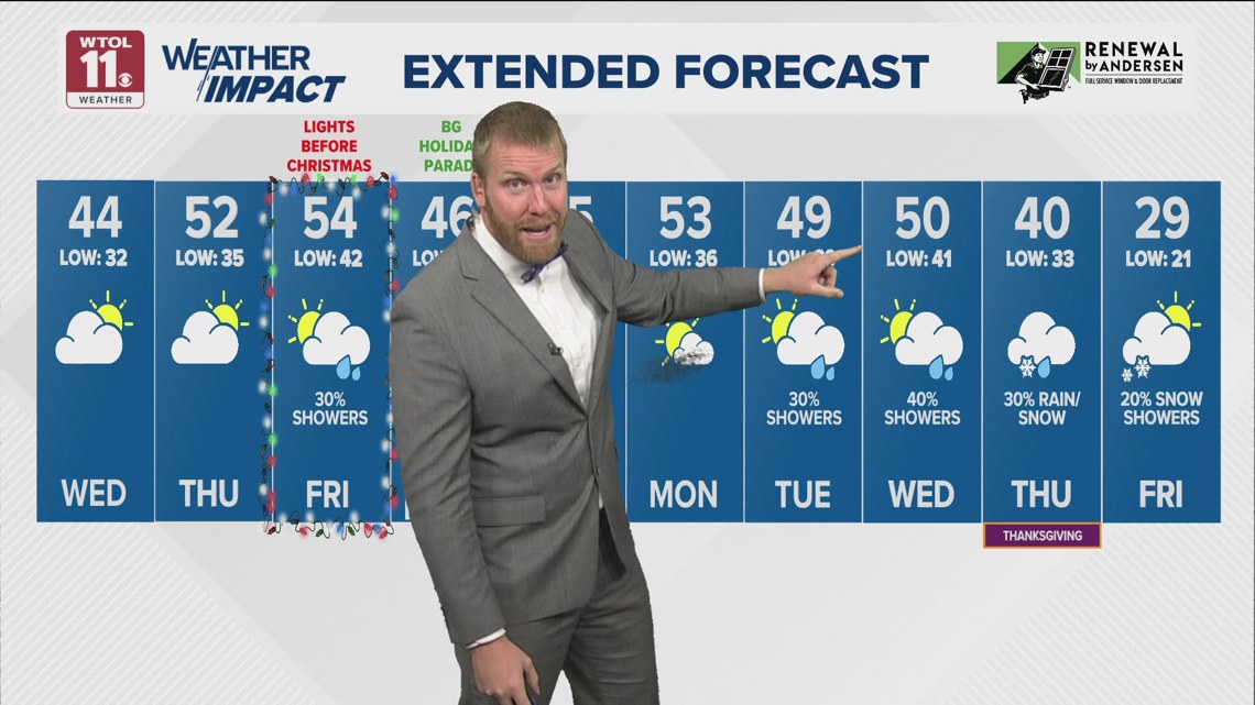 Dry, cloudy Wednesday; more sunshine Thursday | WTOL 11 Weather | wtol.com