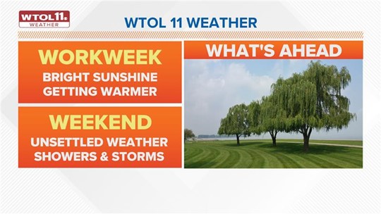 Toledo Weather | Toledo, Ohio | wtol.com | wtol.com