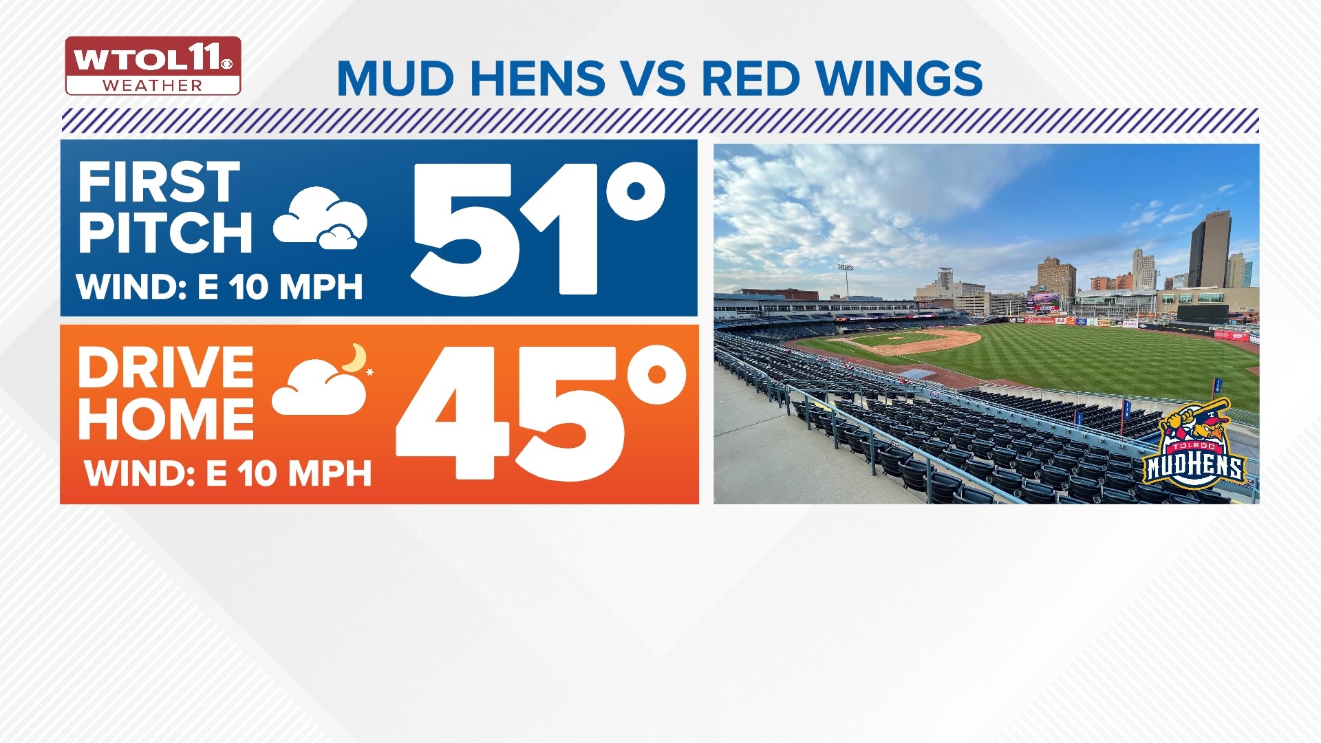 Toledo Weather | Toledo, Ohio | wtol.com | wtol.com