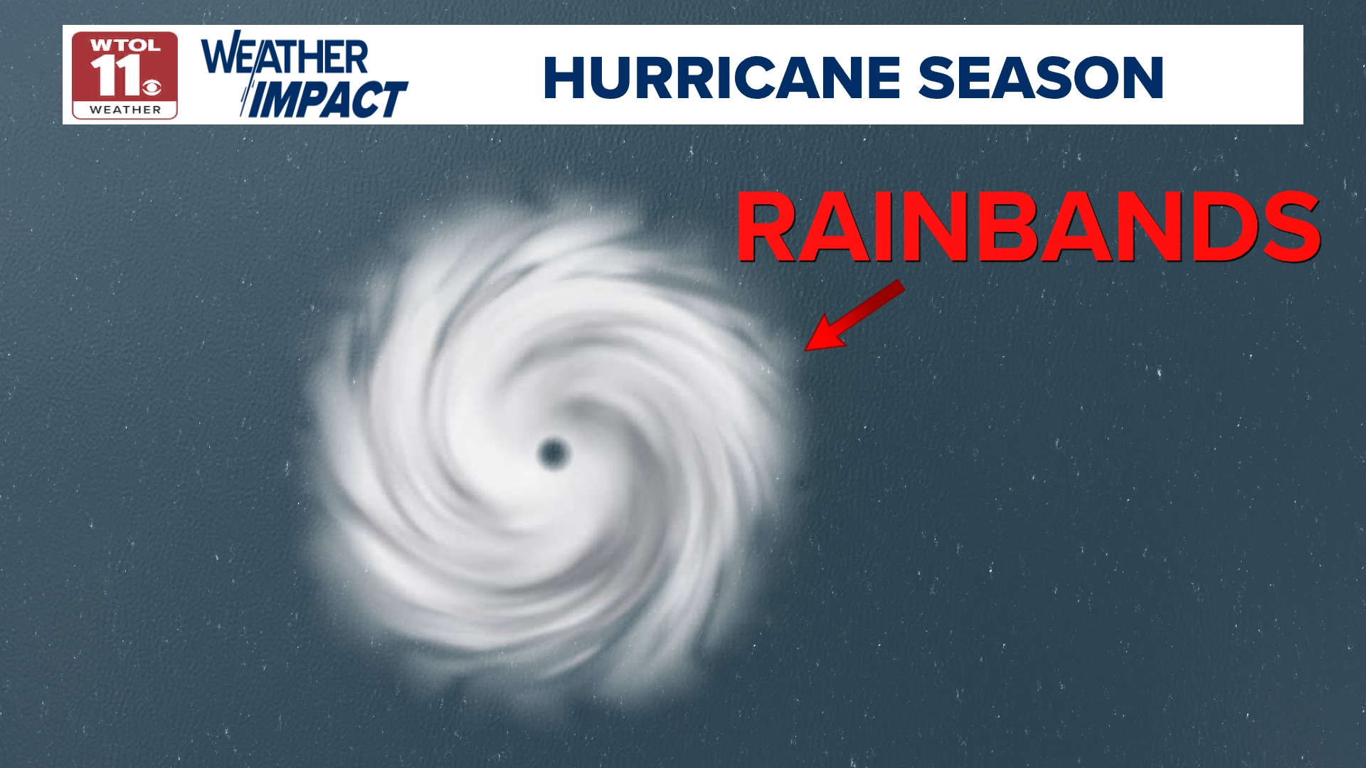 Understanding the anatomy of hurricanes | wtol.com