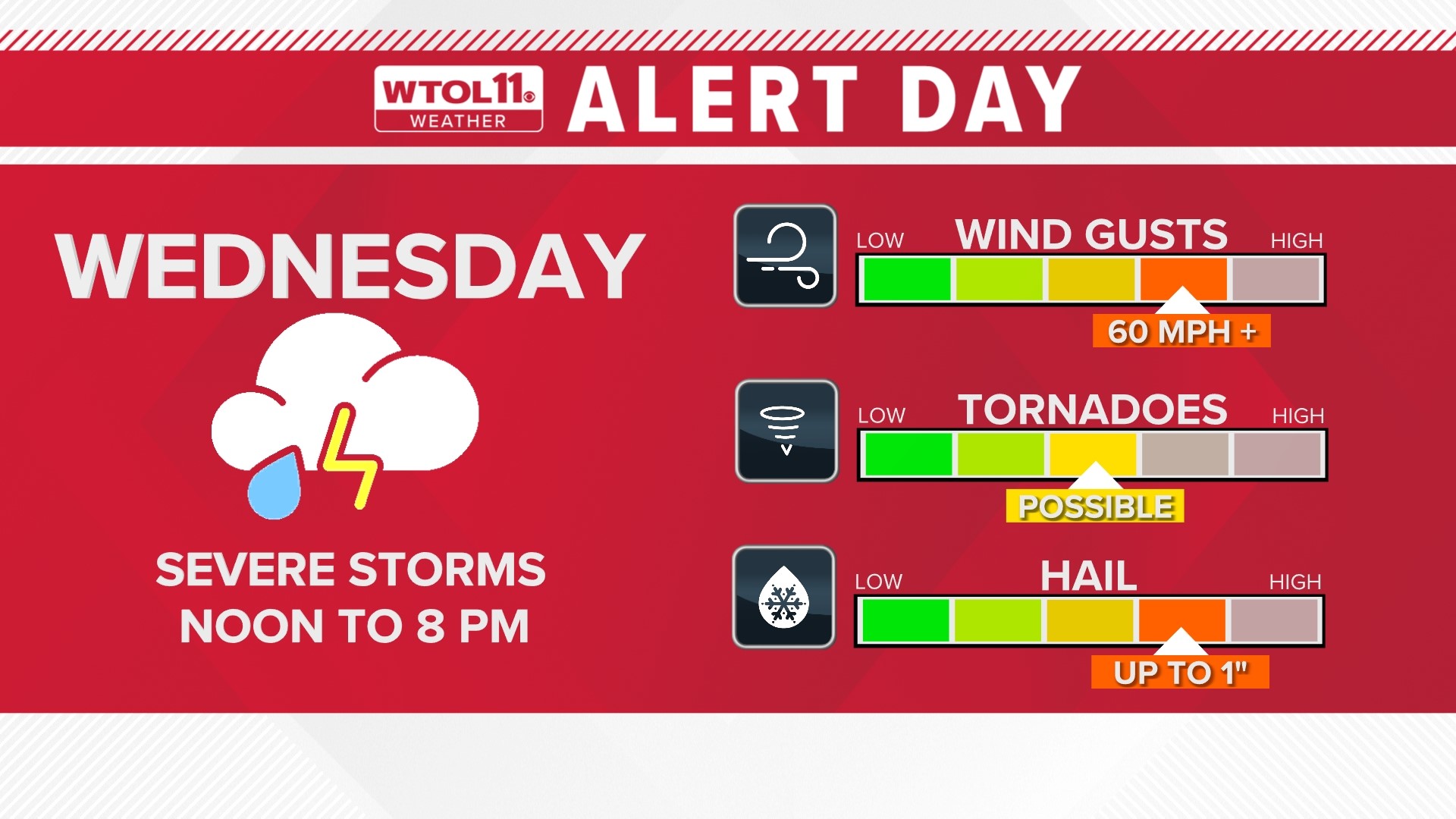 WTOL 11 Weather | Alert Day issued for Wednesday storm potential | wtol.com