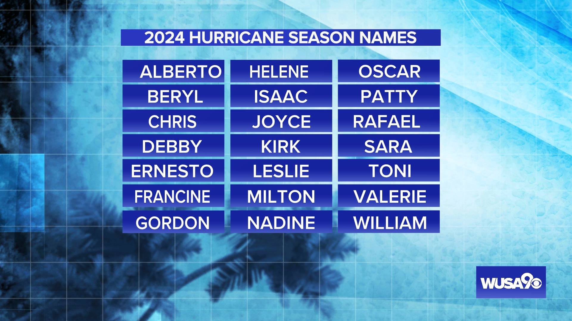 What are the 2024 Atlantic hurricane names? | wtol.com