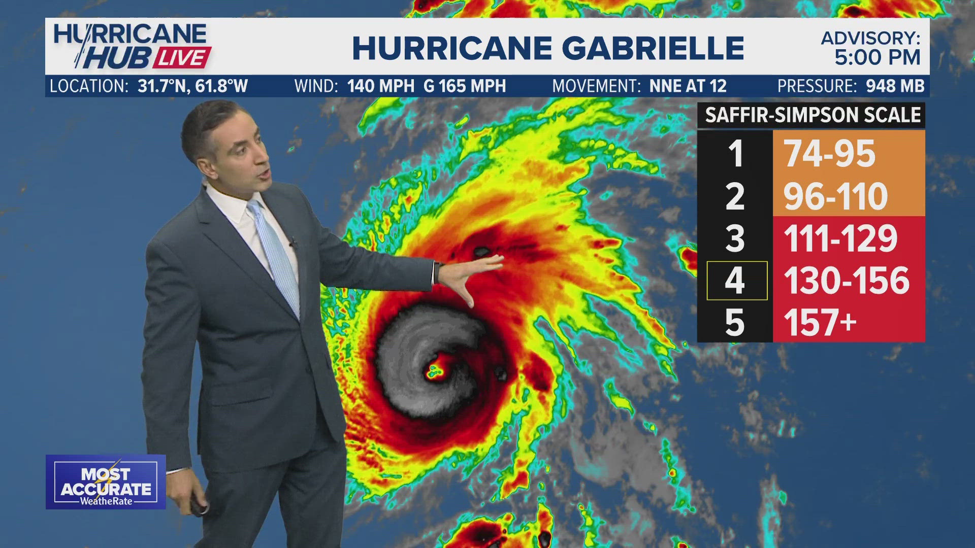 What do the different hurricane scales mean? | wtol.com