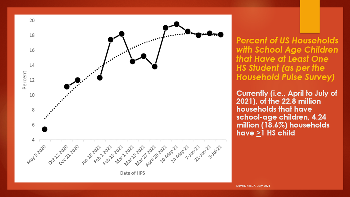 'Homeschooling growth is off the charts' | What to know about ...